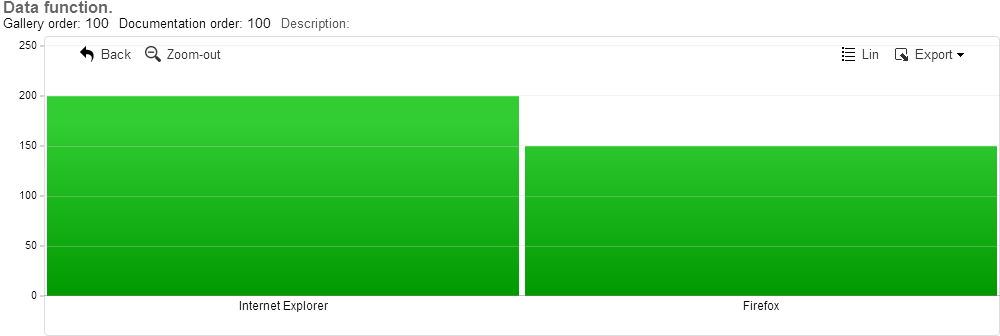 FacetChart with data function - ZoomCharts JS Gallery Demo Example