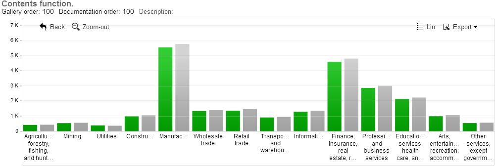 Side-by-side series - ZoomCharts JS Gallery Demo Example