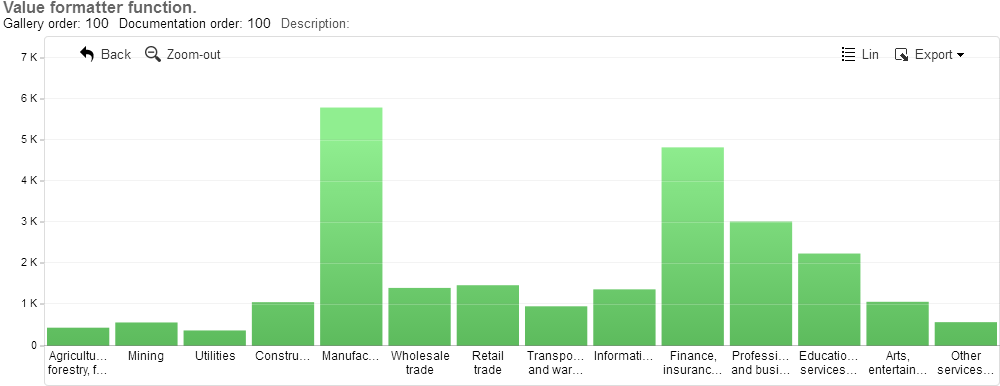 Value formatter function - ZoomCharts JS Gallery Demo Example