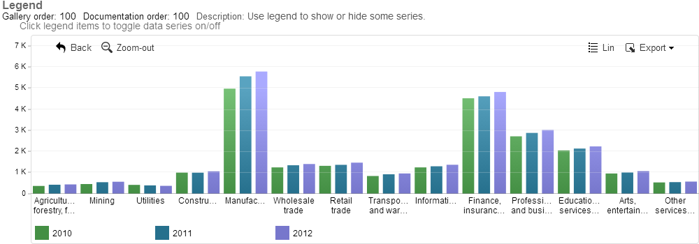 FacetChart Legend - ZoomCharts JS Gallery Demo Example