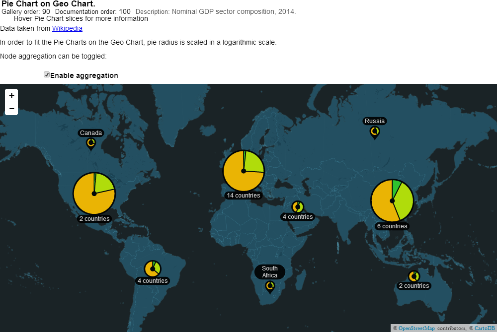 Agreggated Pie Charts on Geo Chart - ZoomCharts JS Gallery Demo Example