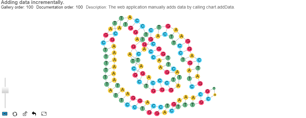 Adding data incrementally - ZoomCharts JS Gallery Demo Example