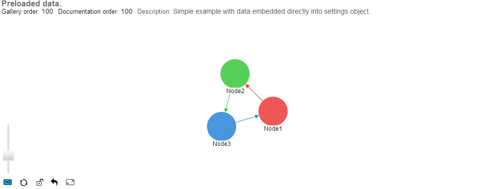 Preloaded data for NetChart - ZoomCharts JS Gallery Demo Example