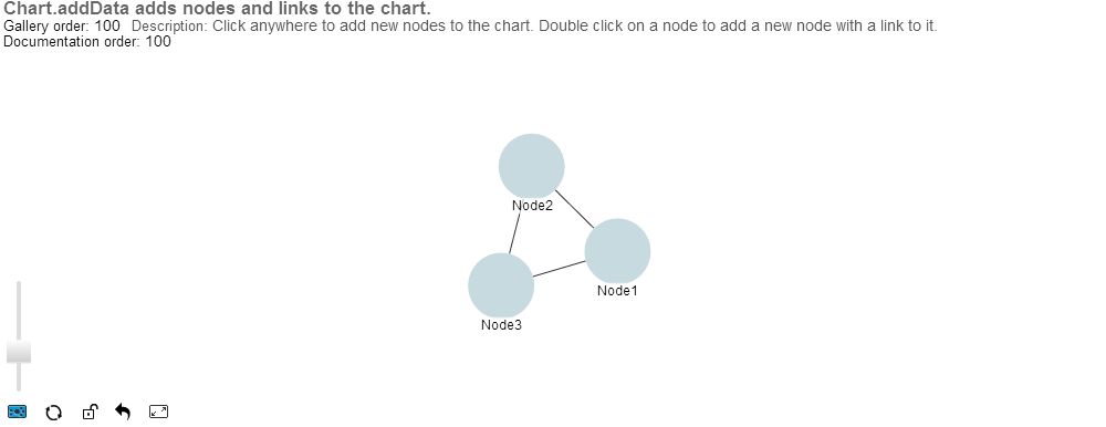 Chart.addData adds nodes and links to the chart - ZoomCharts JS Gallery Demo Example