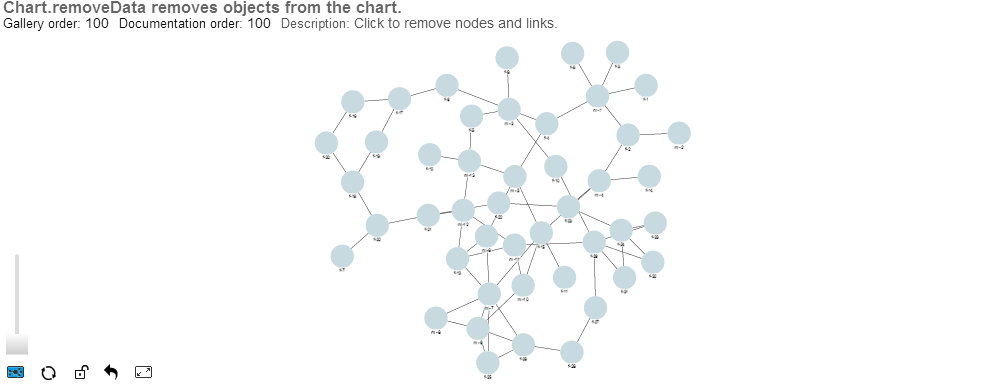Chart.removeData removes objects from the chart - ZoomCharts JS Gallery ...