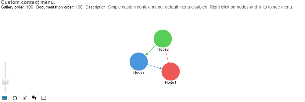 Custom context menu - ZoomCharts JS Gallery Demo Example