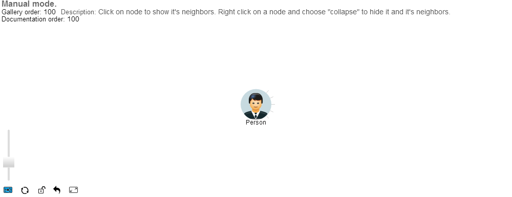 Manual navigation mode - ZoomCharts JS Gallery Demo Example