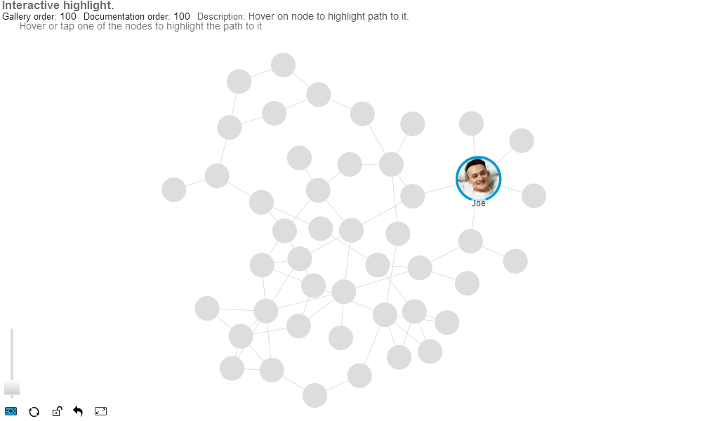 Interactive highlight - ZoomCharts JS Gallery Demo Example