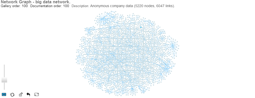 Network Graph - big data network - ZoomCharts JS Gallery Demo Example
