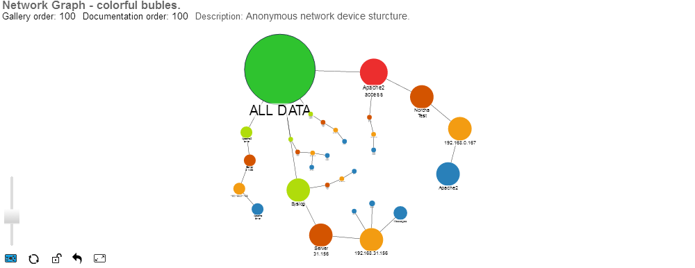 Network Graph - colorful bubbles - ZoomCharts JS Gallery Demo Example