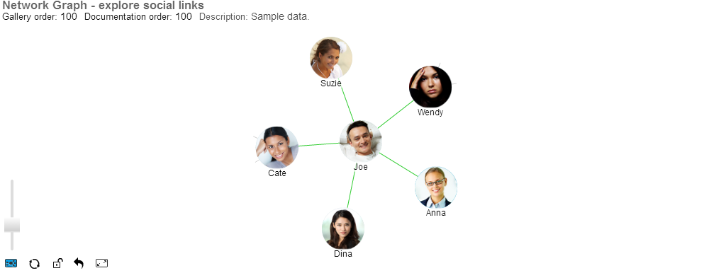 Network Graph - explore social links - ZoomCharts JS Gallery Demo Example Network Graph - explore social links - ZoomCharts JS Gallery Demo Example