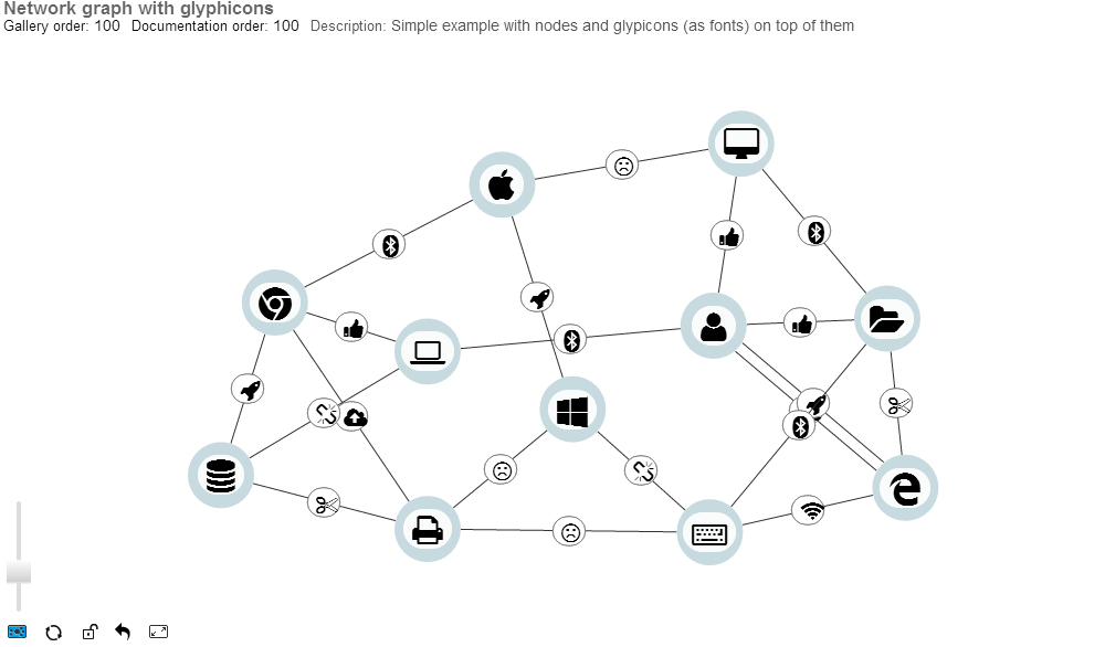 Network graph with glyphicons - ZoomCharts JS Gallery Demo Example Network graph with glyphicons - ZoomCharts JS Gallery Demo Example