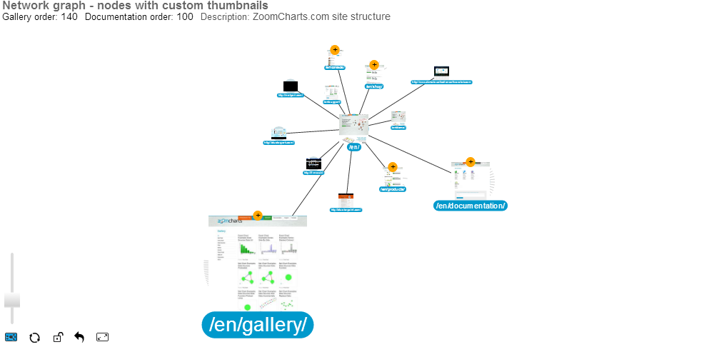 Network graph - nodes with custom thumbnails - ZoomCharts JS Gallery Demo Example