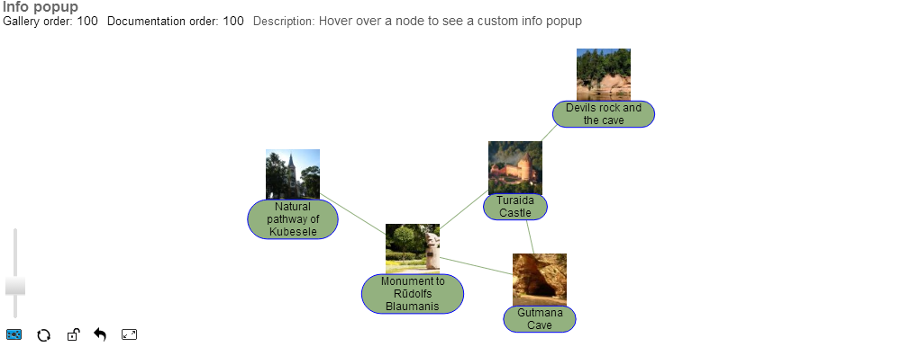 Info popup on hover - ZoomCharts JS Gallery Demo Example