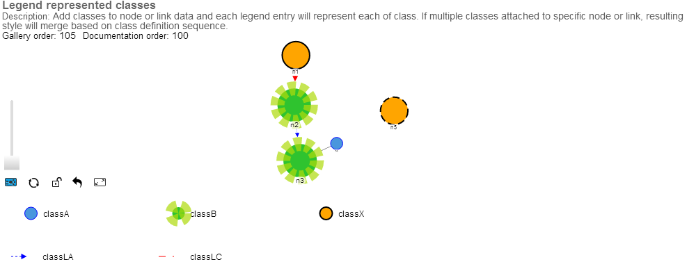 Legend represented classes - ZoomCharts JS Gallery Demo Example