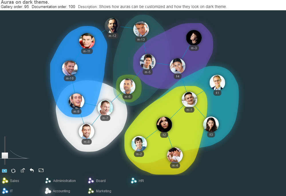 Auras on dark theme - ZoomCharts JS Gallery Demo Example