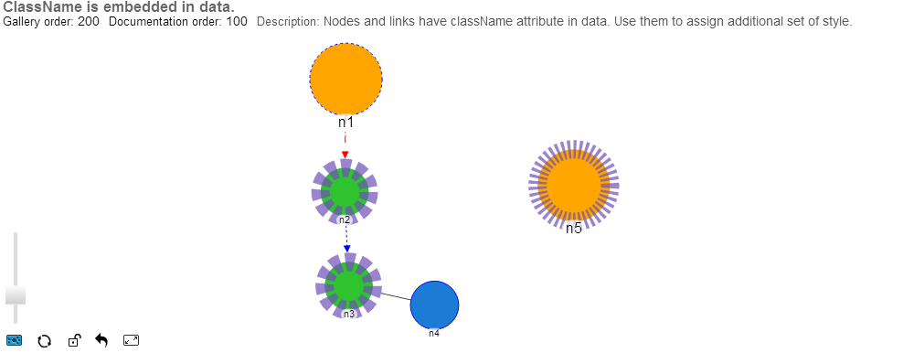ClassName is embedded in data - ZoomCharts JS Gallery Demo Example