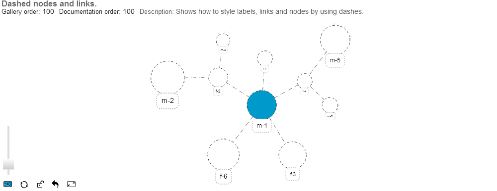 Dashed nodes and links - ZoomCharts JS Gallery Demo Example