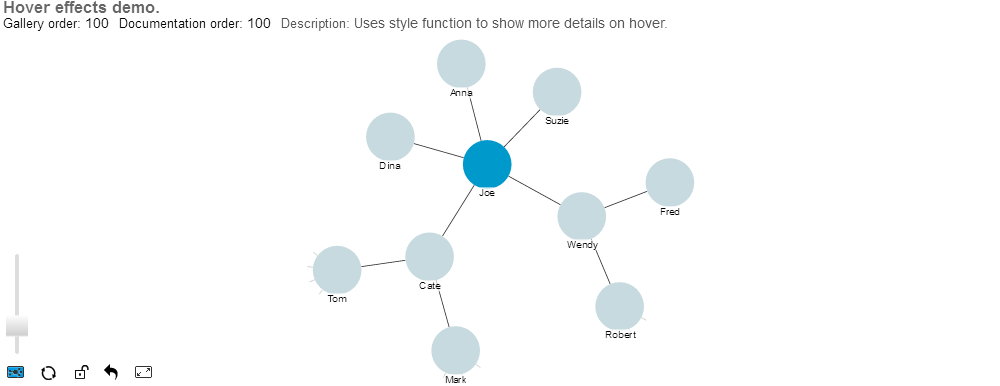 Hover effects demo - ZoomCharts JS Gallery Demo Example