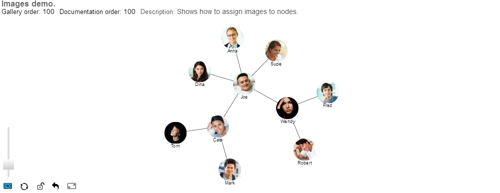 Images demo - ZoomCharts JS Gallery Demo Example