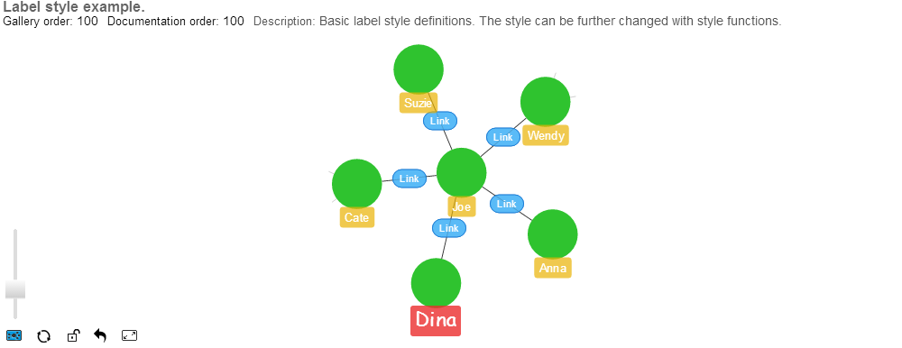 Label style example - ZoomCharts JS Gallery Demo Example