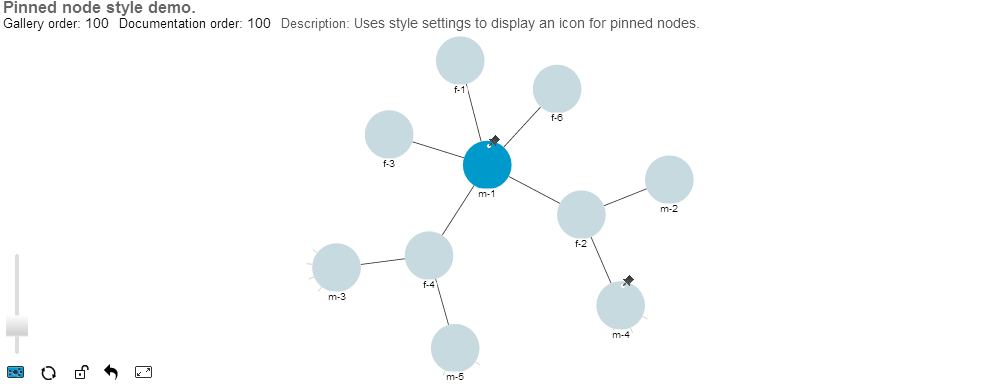 Pinned node style demo - ZoomCharts JS Gallery Demo Example
