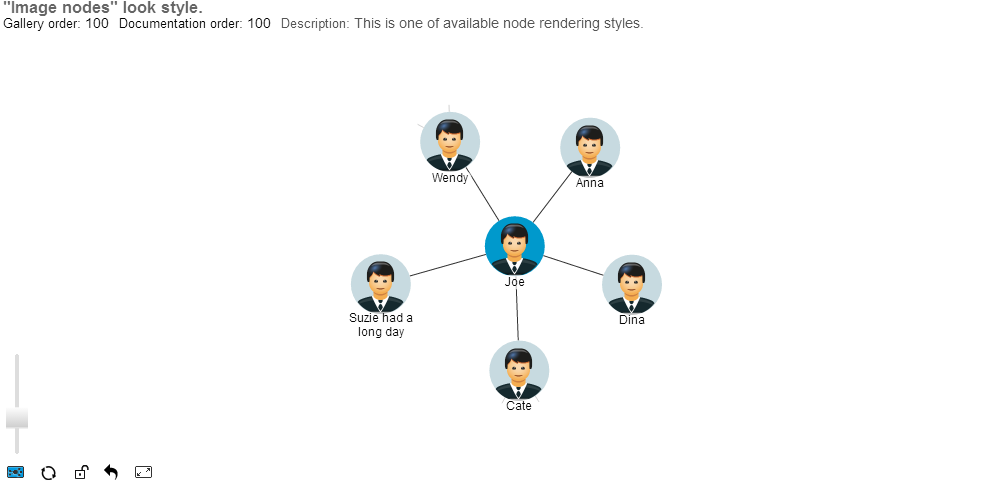 Image nodes look style - ZoomCharts JS Gallery Demo Example