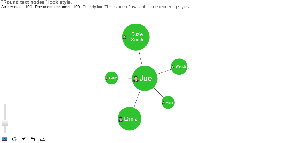 Round text nodes look style - ZoomCharts JS Gallery Demo Example