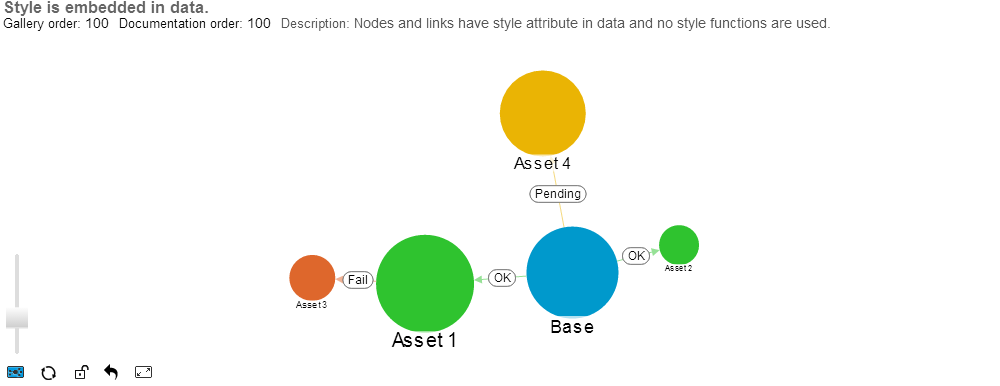 Style is embedded in data - ZoomCharts JS Gallery Demo Example