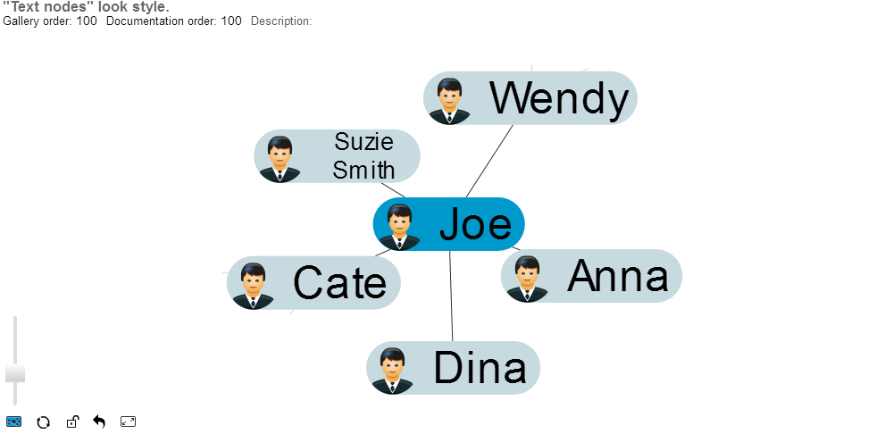 Text nodes look style - ZoomCharts JS Gallery Demo Example
