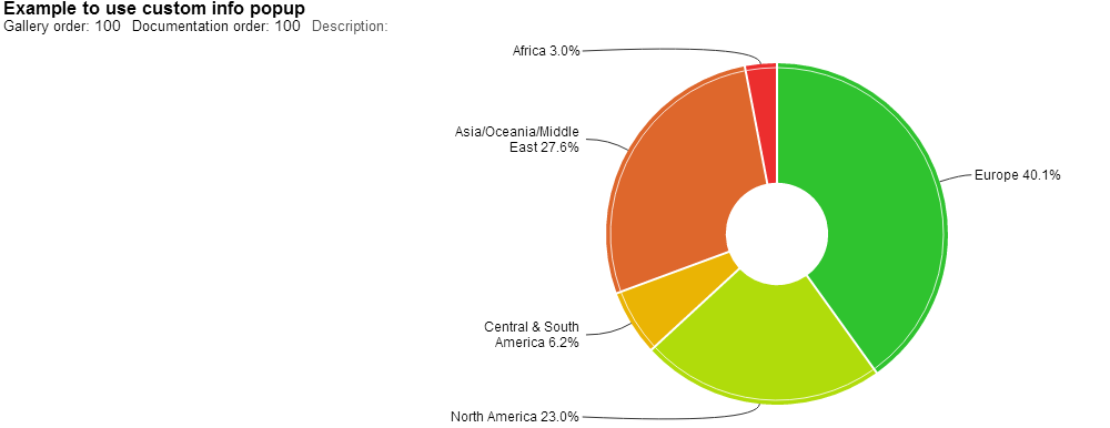 Custom info in tooltip on hover - ZoomCharts JS Gallery Demo Example