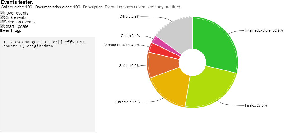 PieChart events tester - ZoomCharts JS Gallery Demo Example