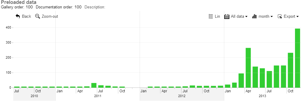 Preloaded data for TimeChart - ZoomCharts JS Gallery Demo Example
