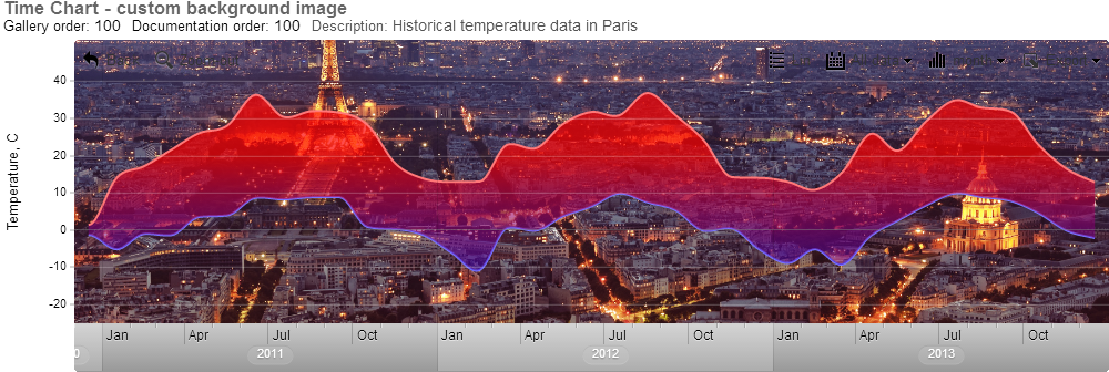 Area chart with custom background image - ZoomCharts JS Gallery Demo ...