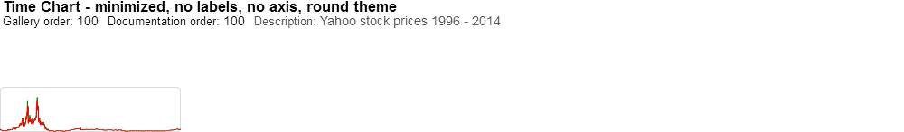 Time Chart - minimized, no labels, no axis, round theme - ZoomCharts JS ...