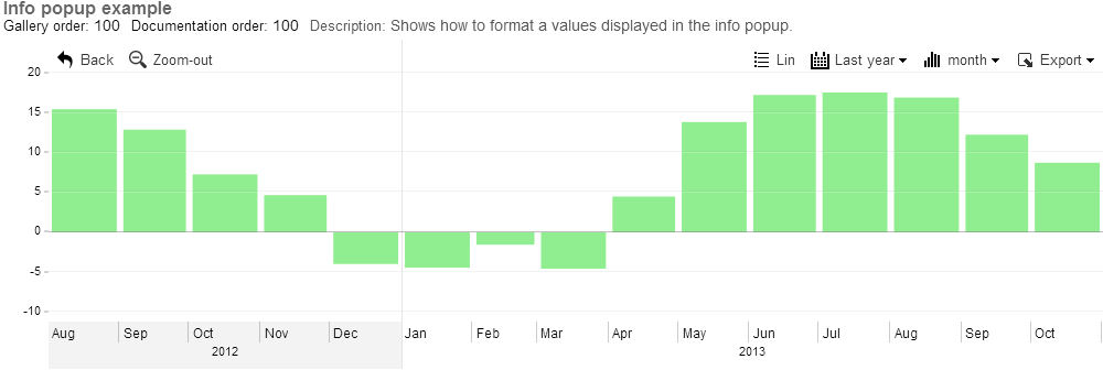 Info popup example - ZoomCharts JS Gallery Demo Example