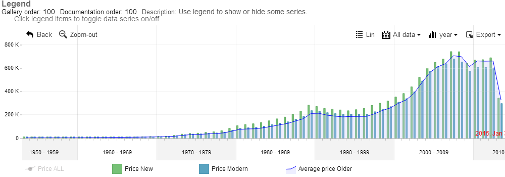 TimeChart Legend - ZoomCharts JS Gallery Demo Example