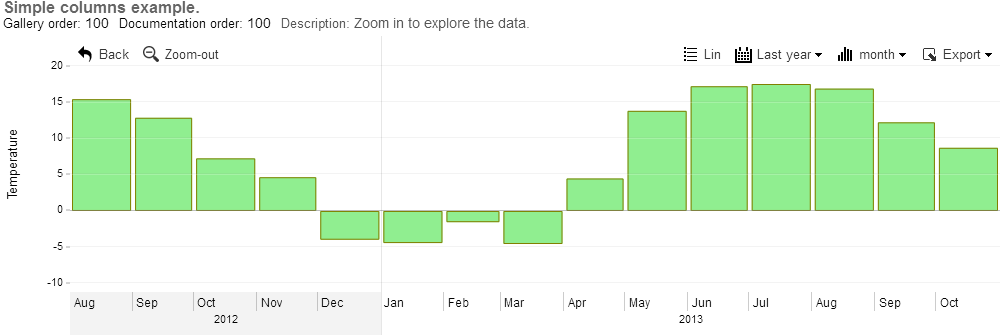 Simple columns example - ZoomCharts JS Gallery Demo Example