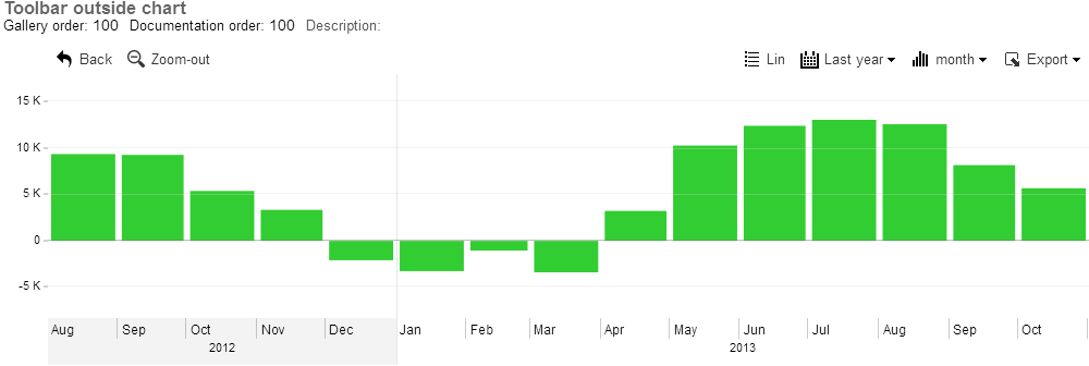 Toolbar outside chart - ZoomCharts JS Gallery Demo Example