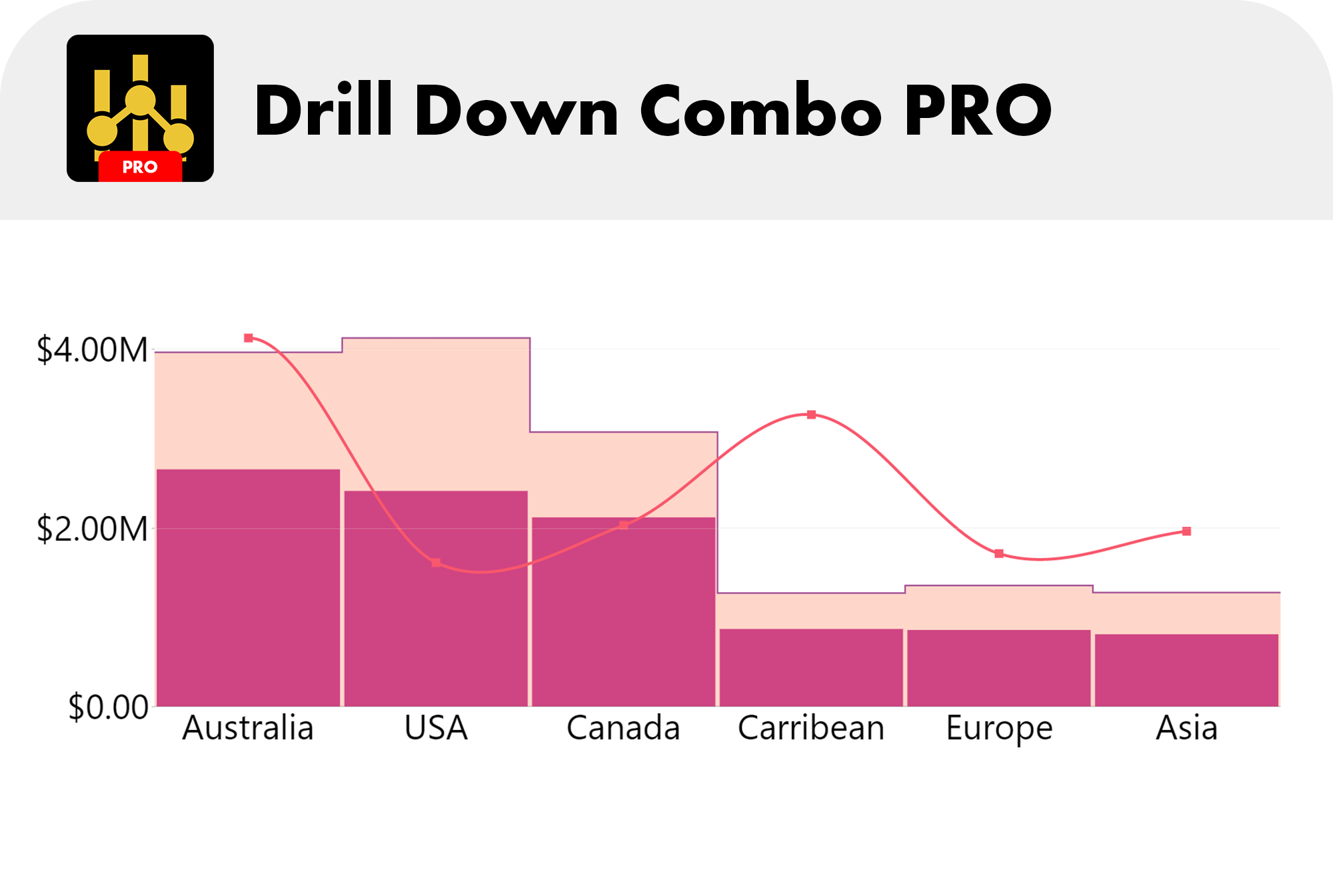 ZoomCharts - Power BI Visuals Pricing and Plans