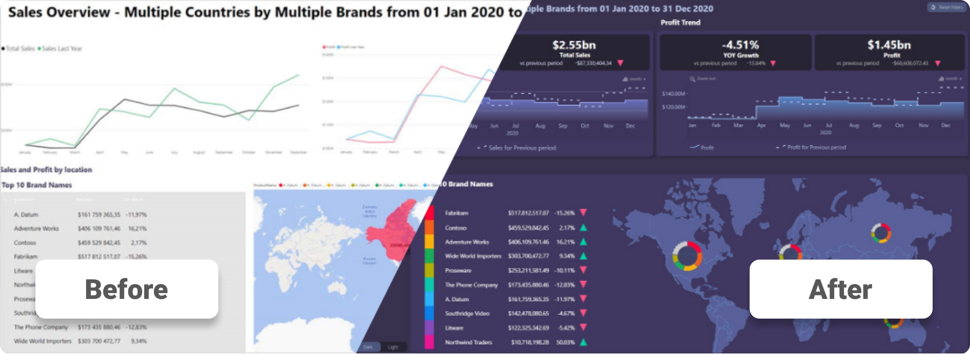 ZoomCharts - Drill Down Visuals for Power BI - Turn your reports into ...