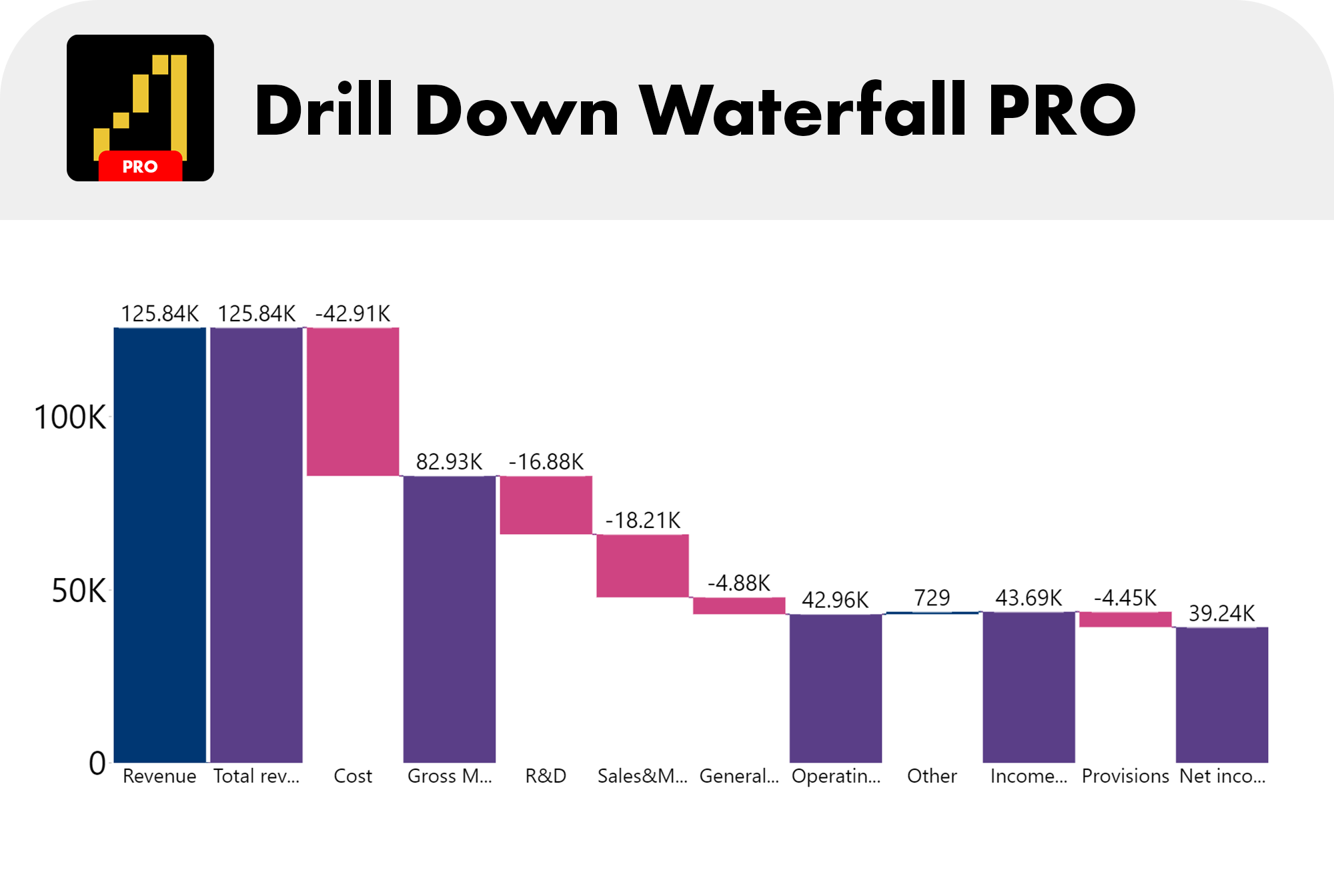 ZoomCharts - Power BI Visuals Pricing and Plans
