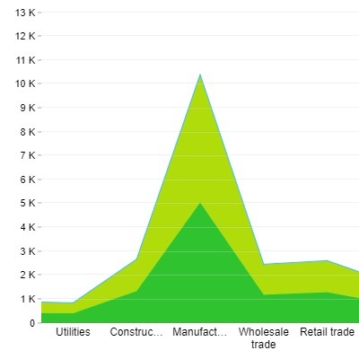 Normal stacking: Multiple area chart for categorical data - ZoomCharts ...
