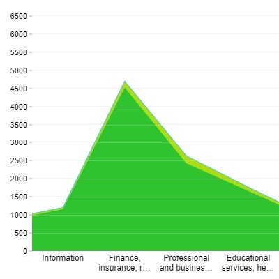 Zero-based stacking: Multiple area chart for categorical data ...