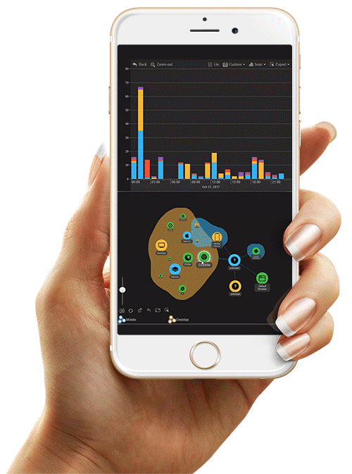 ZoomCharts - World's most interactive JavaScript charts library