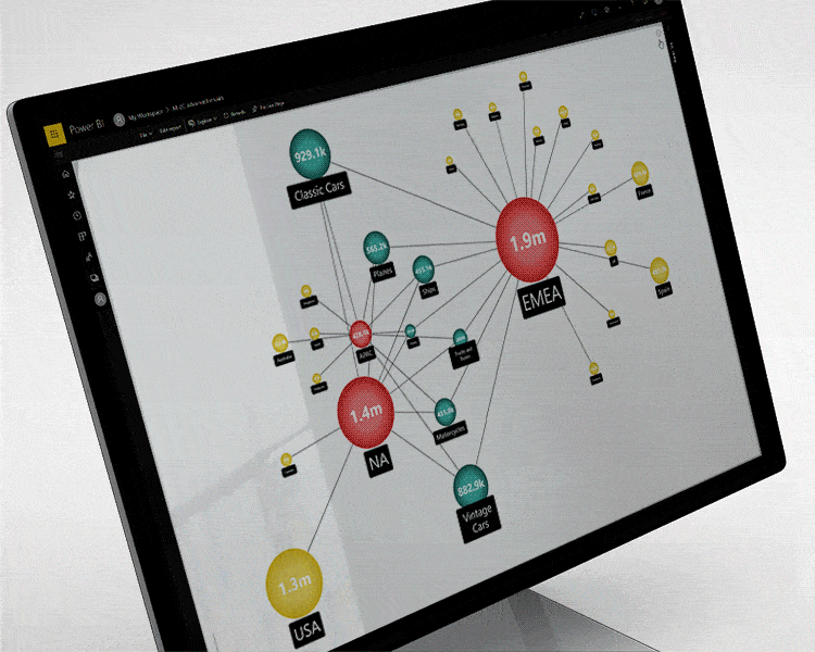 ZoomCharts - Drill Down Visuals for Power BI - Turn your reports into ...