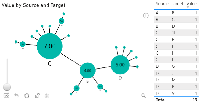 Quickstart | Drill Down Graph PRO | ZoomCharts Documentation