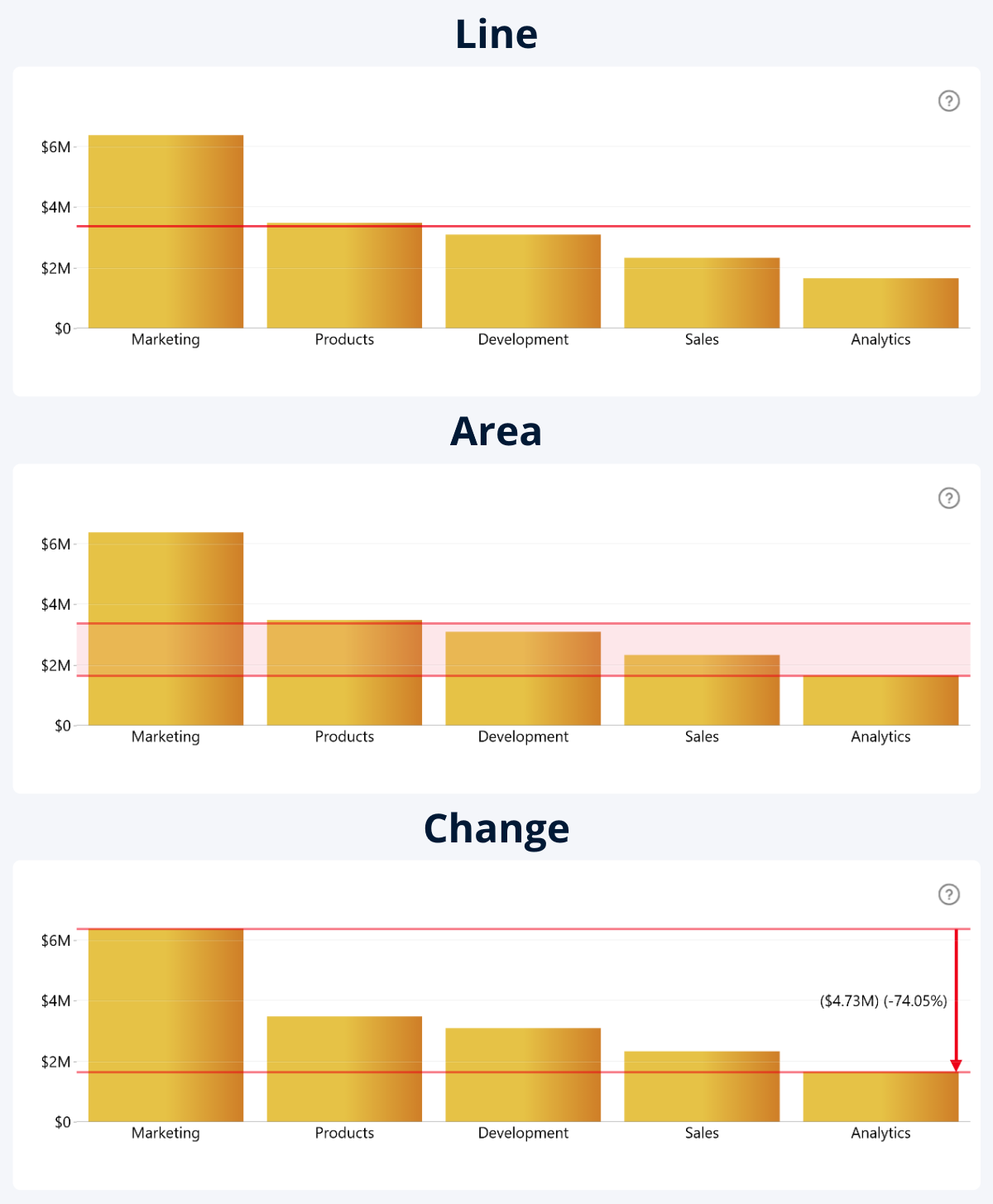 Threshold Type | Drill Down Combo PRO | ZoomCharts Documentation