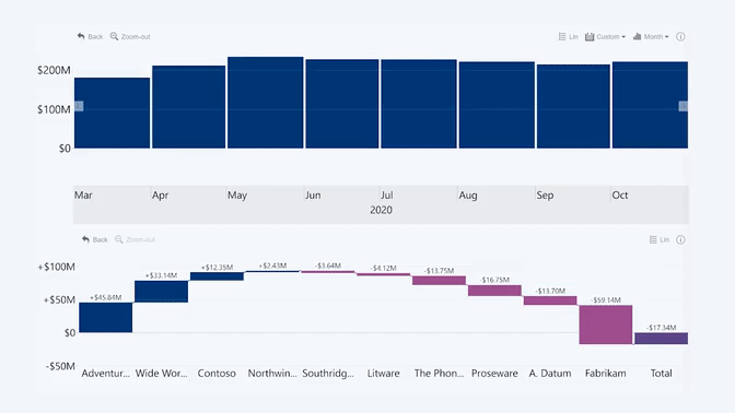 Cross-chart filtering | Drill Down Waterfall PRO | ZoomCharts Documentation