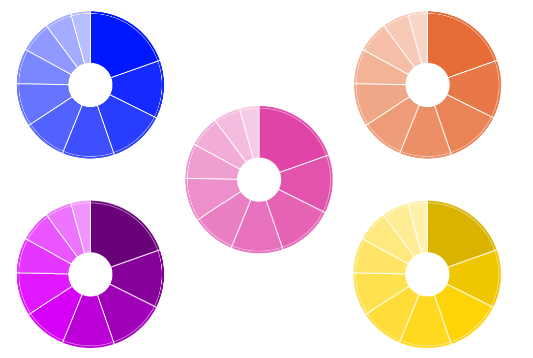 Base Fill Color | Drill Down Donut PRO | ZoomCharts Documentation